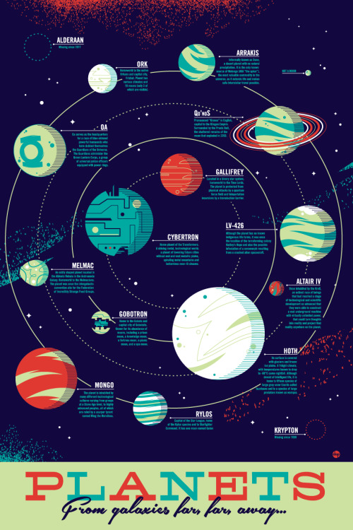Graph : supersonicart: “Super Science Fair” at Spoke Art SF. Opening on ...