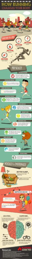 Data Chart : The Impact Running Has On Your Body [Infographic ...