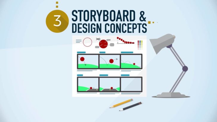 Video Infographic : Video Process Animated Infographic – Infographic.tv ...