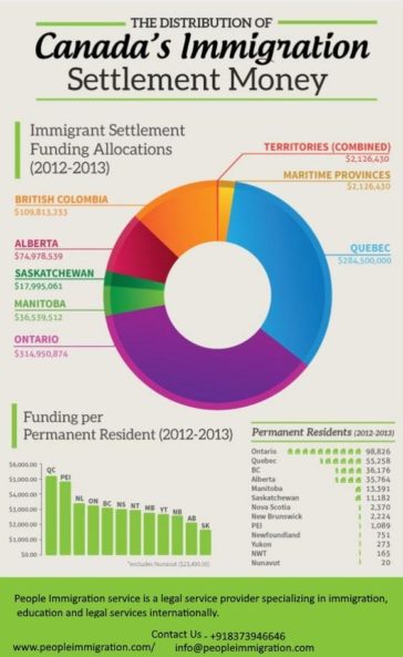 Chart : Canada Immigration | Immigration to Canada – Infographic.tv ...