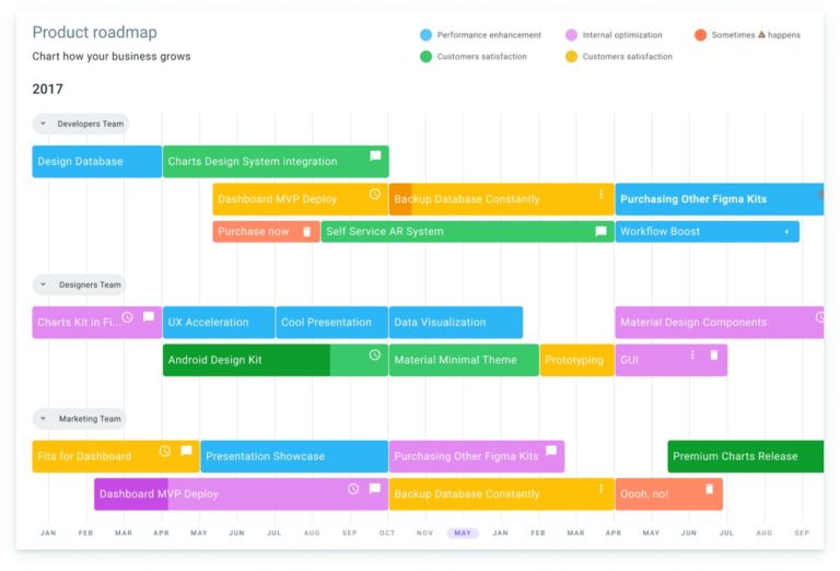 Chart : Data visualization design encyclopedia - Infographic.tv ...