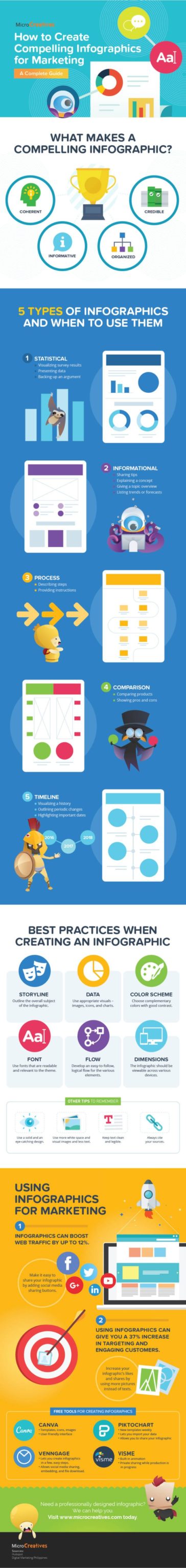 Chart : How to Create Compelling Infographics for Marketing ...
