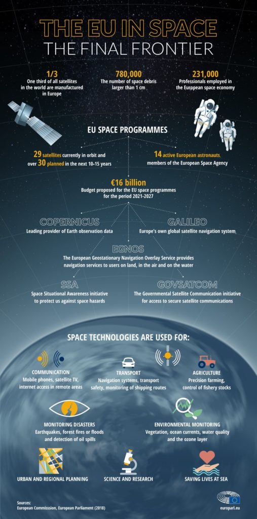 Chart : Overview of the new EU Space Programme in one infographic ...