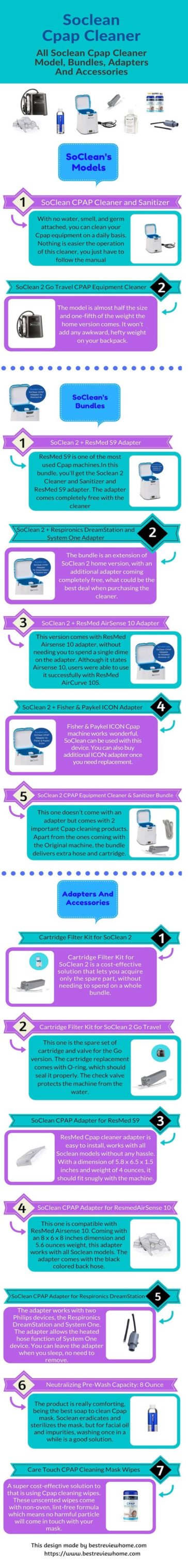 Chart : Soclean Cpap Cleaner Model, Bundles, Adapters and Accessories ...