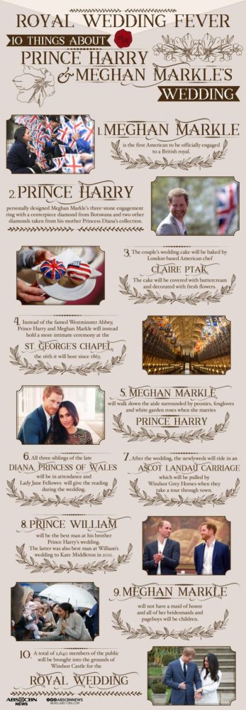 Data Chart : 10 Fun Facts About Prince Harry & Meghan Markle’s Wedding ...