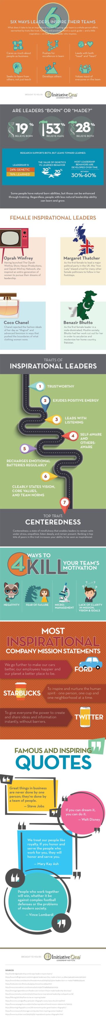 Data Chart : 17 Secrets Inspirational Leaders Use To Nurture And ...