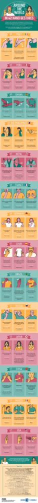 Data Chart : 42 Hand Gestures That Will Make You A Better Traveler ...