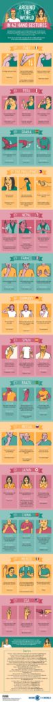 Data Chart : 42 Hand Gestures That Will Make You A Better Traveler ...