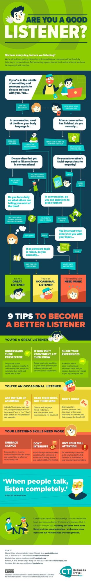 Data Chart : Are You a Good Listener? [Infographic – Infographic.tv ...