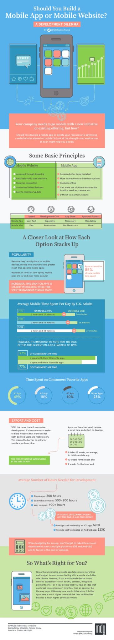 Data Chart : Battle Royale: Mobile App Vs Mobile Website [Infographic ...