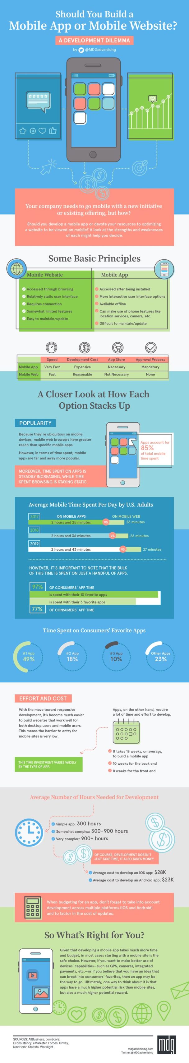 Data Chart : Battle Royale: Mobile App Vs Mobile Website [Infographic ...
