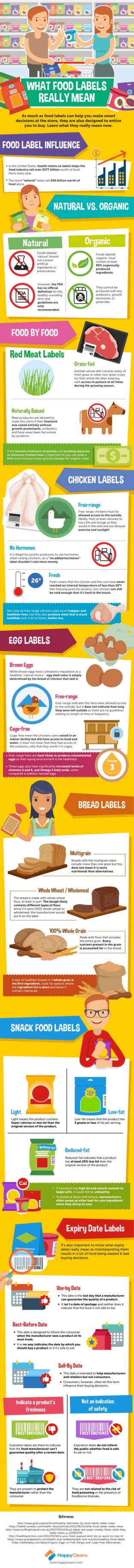 Data Chart : Here Is How To Decipher Food Labels [Infographic ...