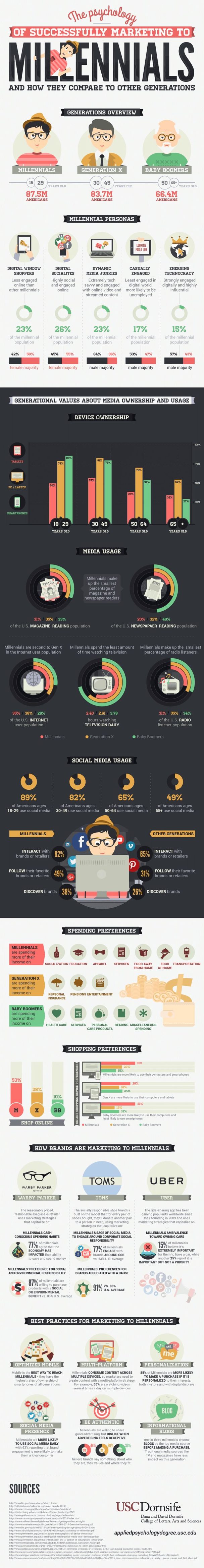 Data Chart : How To Get Millennials Excited About Your Brand [Infographic – Infographic.tv ...