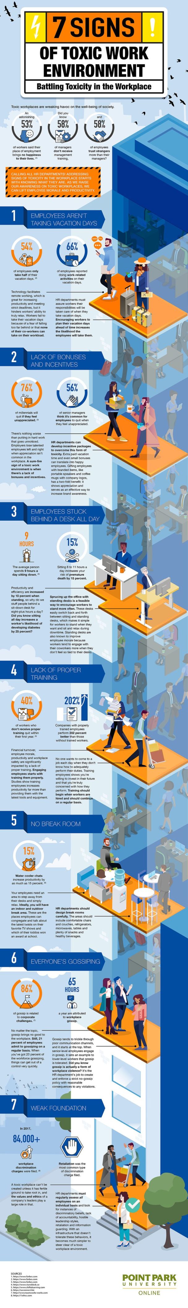 Data Chart : How To Recognize The Signs Of A Toxic Work Environment ...