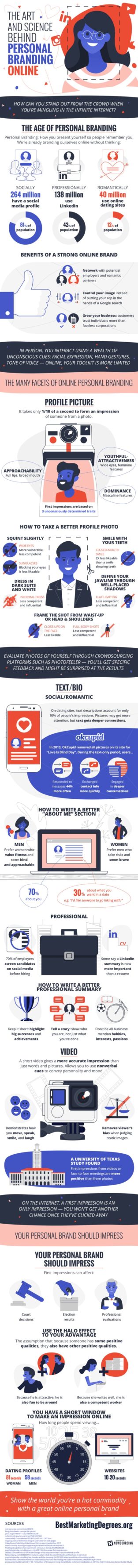 Data Chart : How To Seem Appealing To People Who Google You [Infographic – Infographic.tv ...