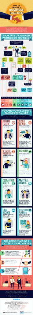 Data Chart : How to Find The Right Business Partner [Infographic ...