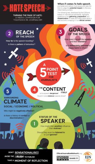 Data Chart : Is That Opinion Hate Speech? Here’s A Checklist To Find ...