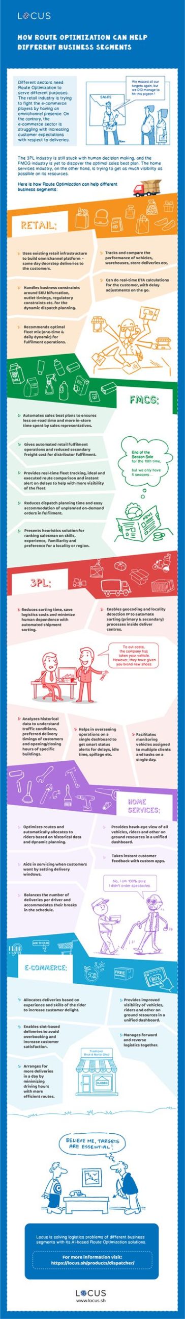 Data Chart : Route Optimization Drastically Reduces Costs Across ...