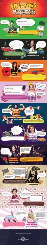 Data Chart : The 10 Types of Roommates You Meet in College [Infographic ...