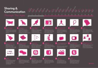 Data Chart : The Evolution of Communication [Infographic – Infographic ...