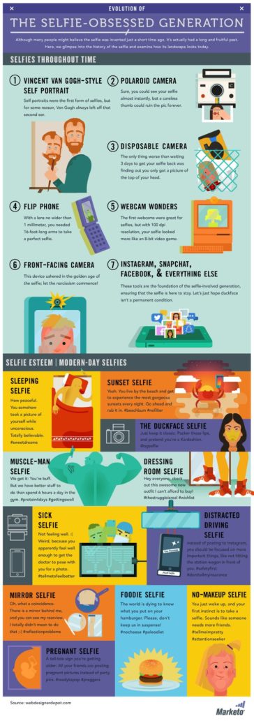 Data Chart : The History Behind Our Selfie Obsession [Infographic ...