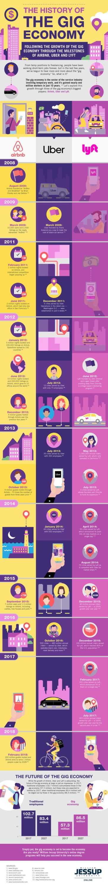 Data Chart : What You Didn’t Know About the Gig Economy [Infographic ...