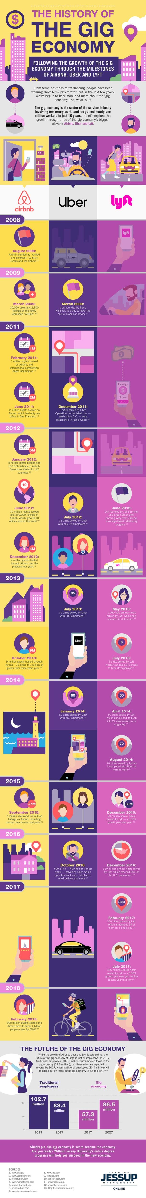 Data Chart : What You Didn’t Know About the Gig Economy [Infographic ...