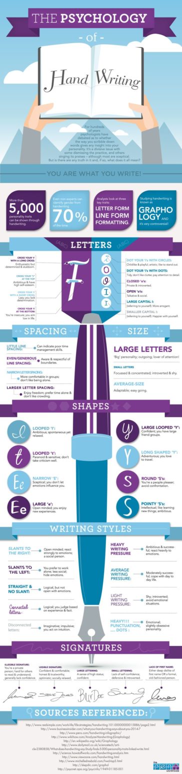 Data Chart : What Your Handwriting Reveals About You [Infographic ...