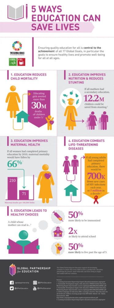 Data Chart : Why Education Saves Lives Across The World [Infographic ...