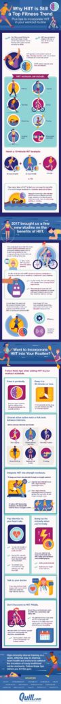 Data Chart : Why HIIT Is The Number One Fitness Trend [Infographic ...