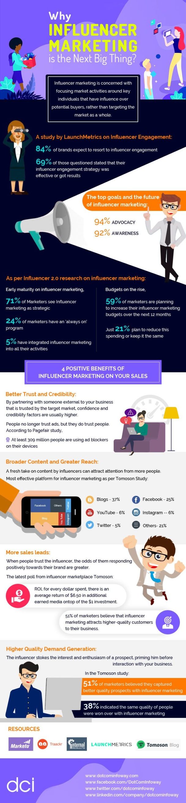 Data Chart : Why Influencer Marketing Boosts Revenue And Credibility ...