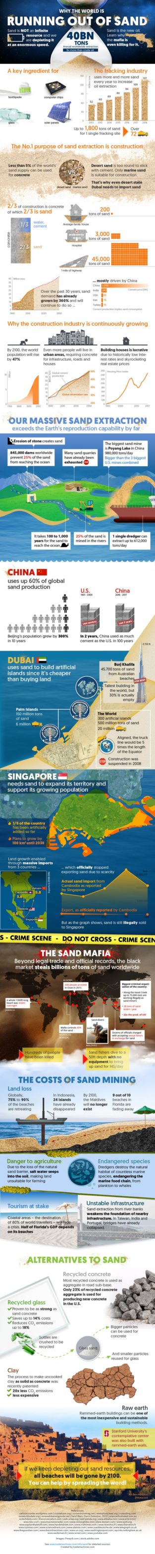 Data Chart : Why Sand Disappears At An Alarming Rate [Infographic ...