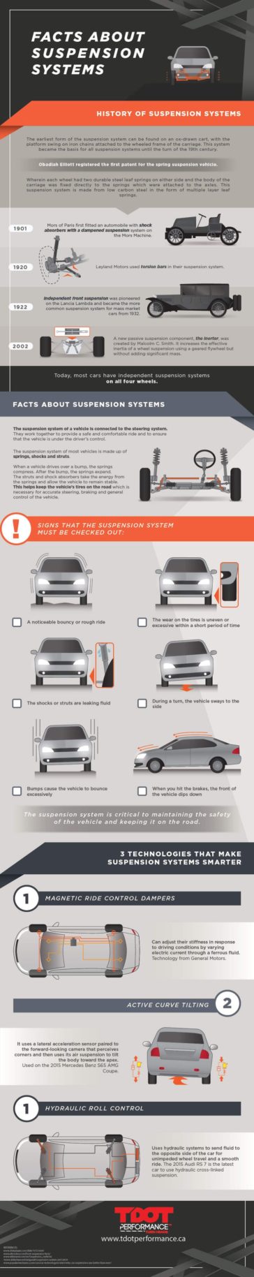 Data Chart : Why You Should Never Ignore Your Car’s Suspension System ...