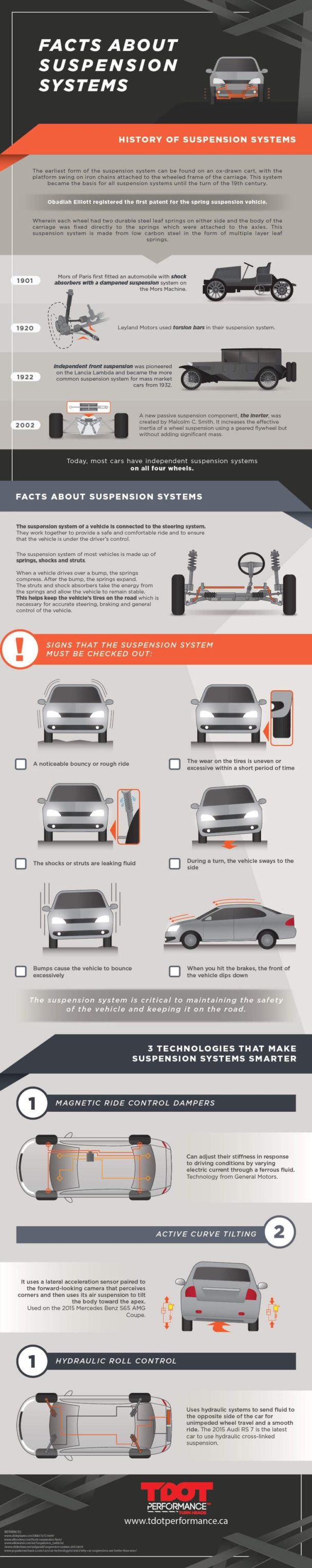 Data Chart : Why You Should Never Ignore Your Car’s Suspension System ...