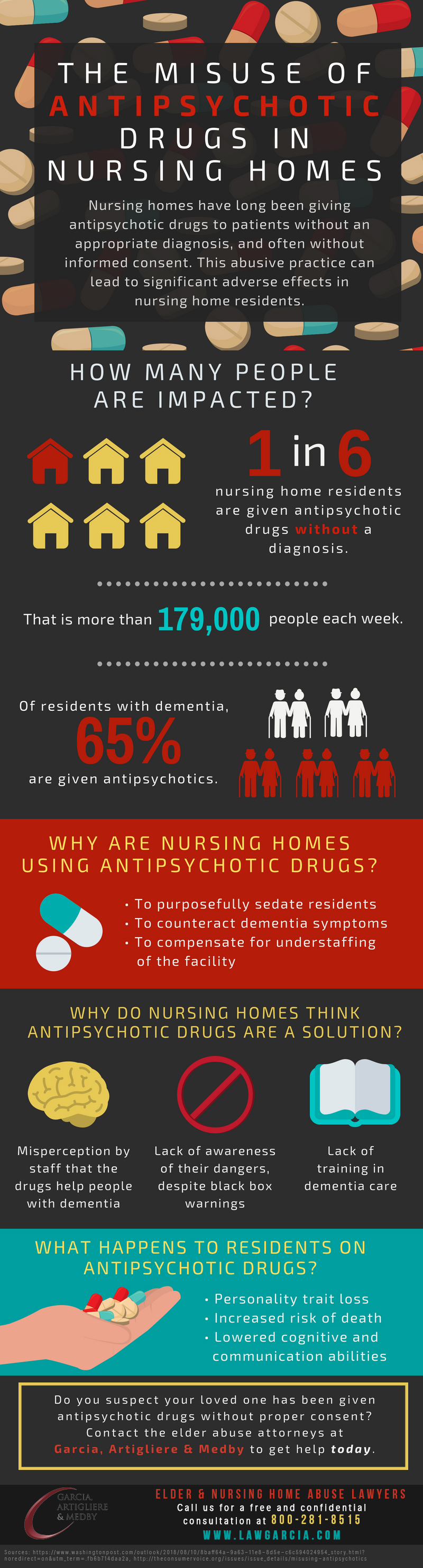 Infographic : Abuse of Antipsychotic Drugs in Nursing Homes ...
