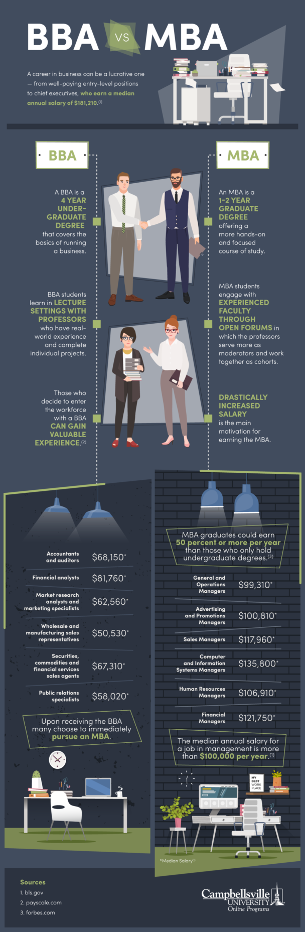 Infographic : BBA vs MBA Infographic – Infographic.tv – Number one ...