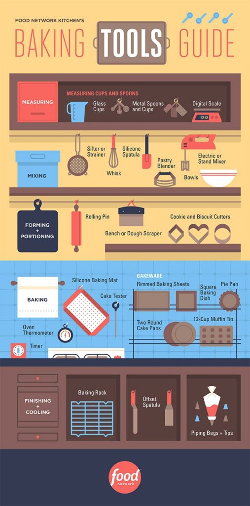 Infographic : Baking Tools Guide (bigger) - Infographic.tv - Number one ...