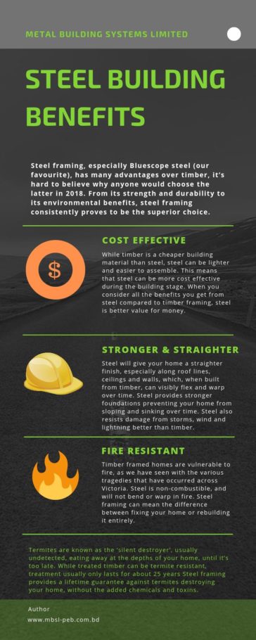 Infographic : Benefits of Steel-Framed Housing – Infographic.tv ...