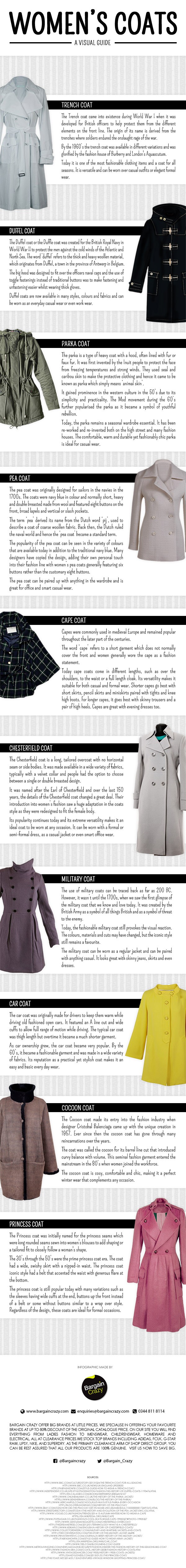 Infographic : Different Types of Women’s Coats – Infographic.tv ...