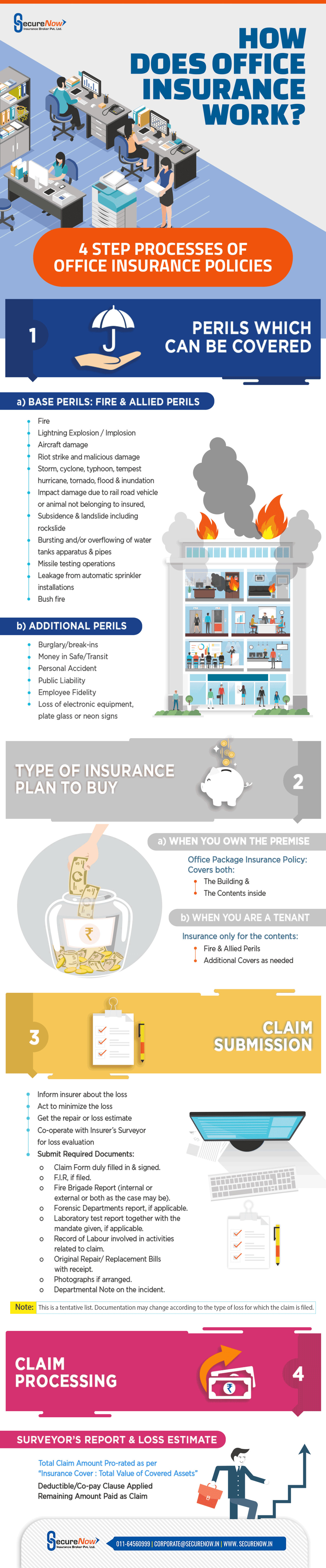 Infographic : How Does Office Insurance Work – 4 Step Processes ...