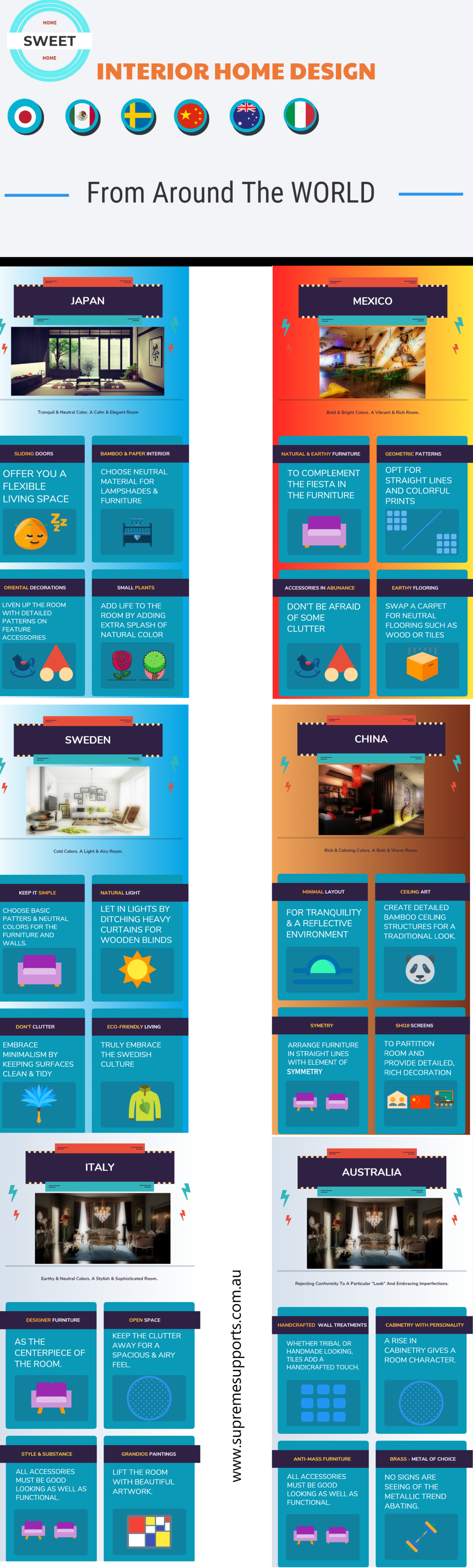 Infographic : Interior Home Design From Around The World. – Infographic ...