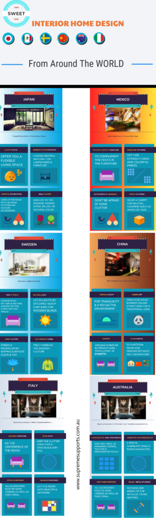Infographic : Interior Home Design From Around The World. – Infographic ...