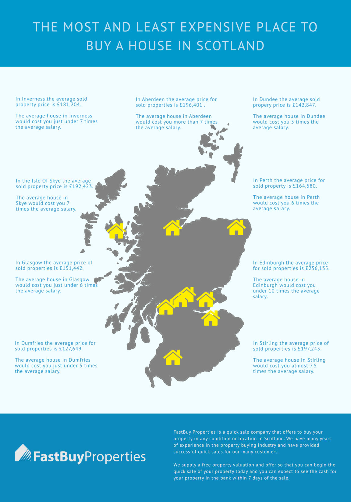 Infographic : Most and Least Expensive Places to Buy a House in ...