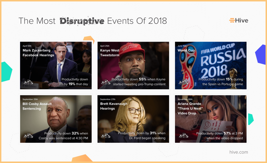 Infographic : The Most Disruptive Events Of 2018 For Productivity ...