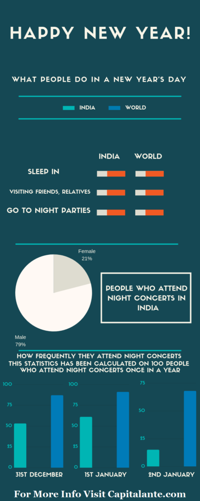 Infographic : What the People Do in New Year’s Day – Infographic.tv ...