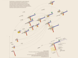 Infographic : visualcomplexity.com | Brain drain - Infographic.tv ...