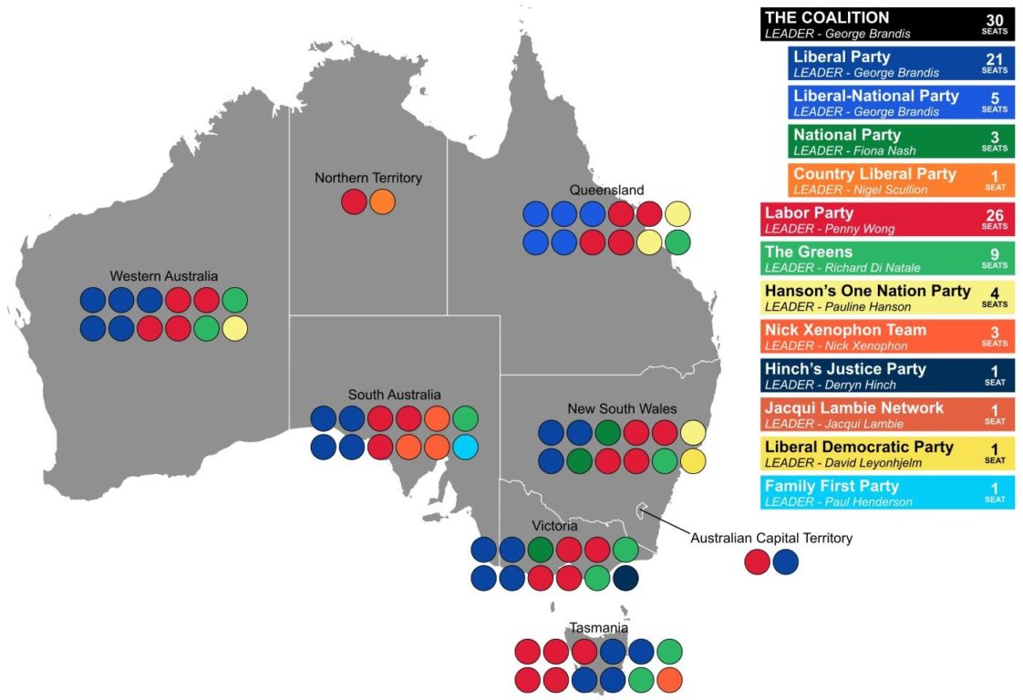 Map : Australian Senate as elected at the 2016 Full Senate Election ...