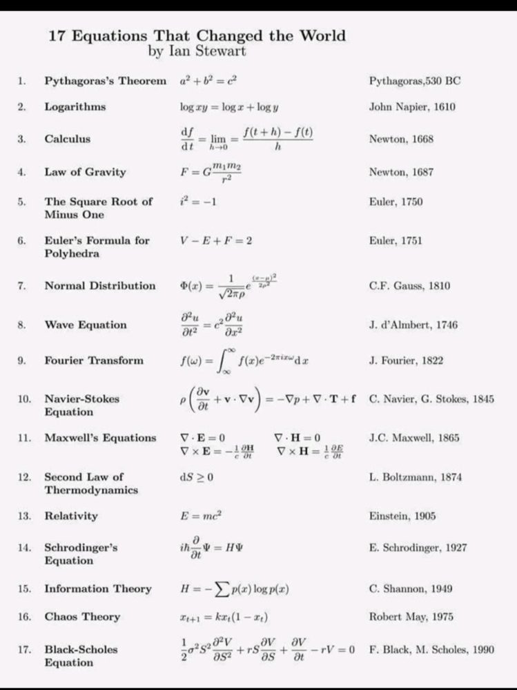 Visual : 17 equations that changed the world. How many of these have ...