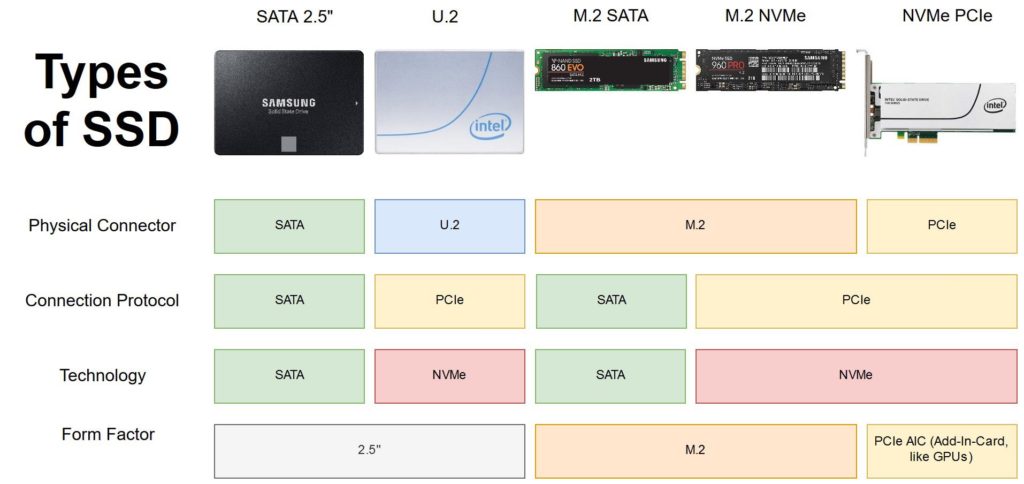 Visual : A chart of SSD’s - Infographic.tv - Number one infographics ...