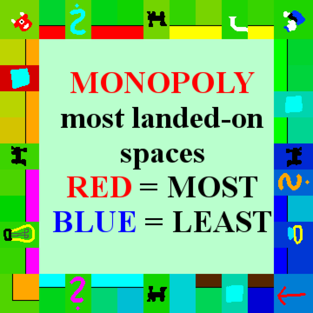 Visual : A “heat map” I made of Monopoly – Infographic.tv – Number one ...